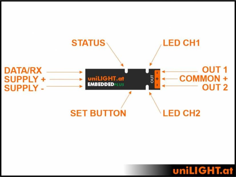 TOP WINGS :: uniLIGHT EMBEDDED